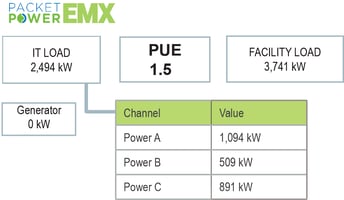 Packet Power Announces Simple PUE Solution for EO 13693